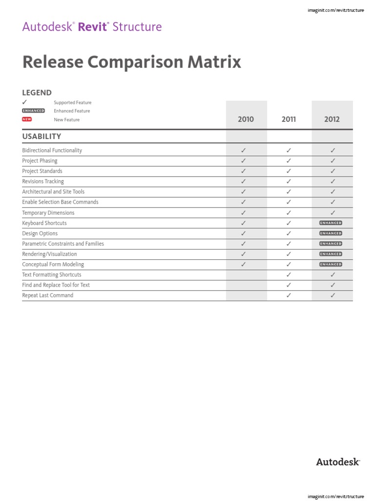 RST 2012 | PDF | Autodesk Revit | Autodesk
