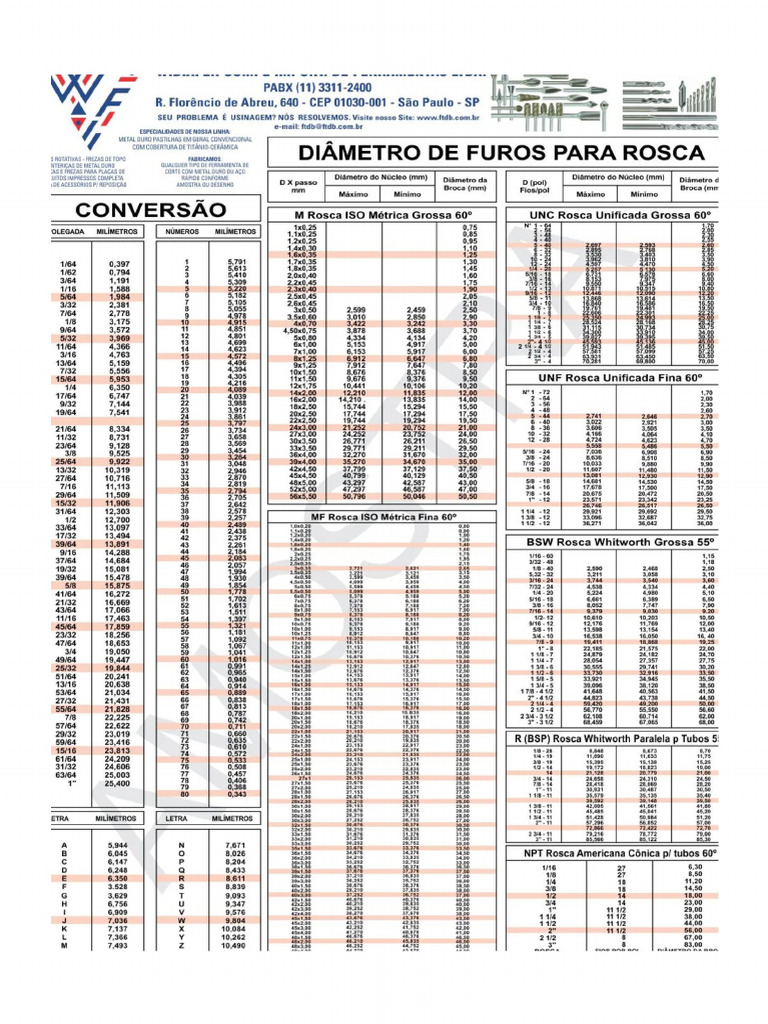 Tabela de Conversão de Roscas | PDF