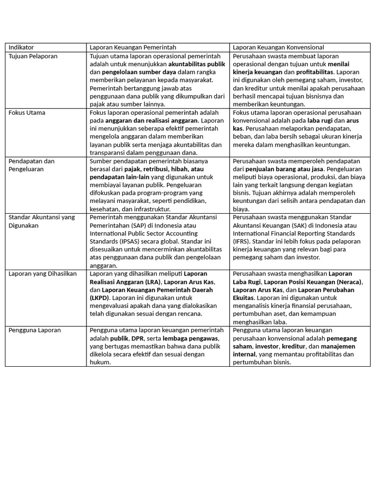 Laporan Operasional Pdf