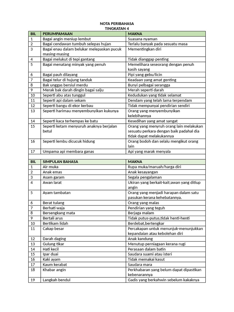 Nota Peribahasa | PDF