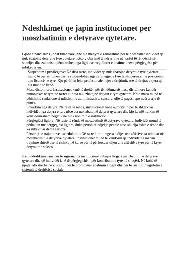 Ndeshkimet Qe Japin Institucionet Per Moszbatimin e Detyrave Qytetare | PDF