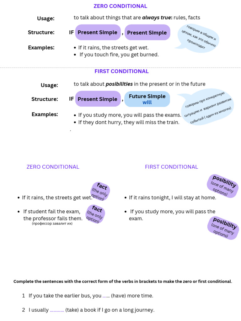 7 Unit - Zero + First Conditional, Future Tenses | PDF