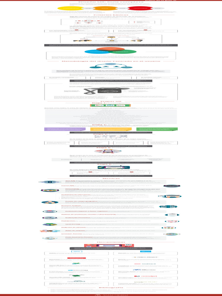 UX: Guía Completa | PDF | Usabilidad | Diseño