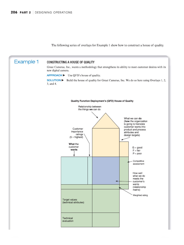 House of Quality1 | PDF