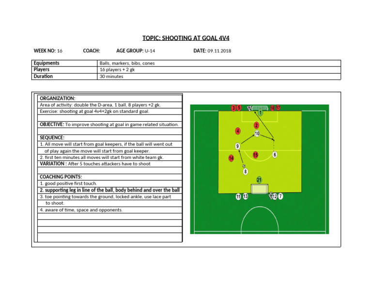 Shooting at Goal 4v4 Under 14 | PDF