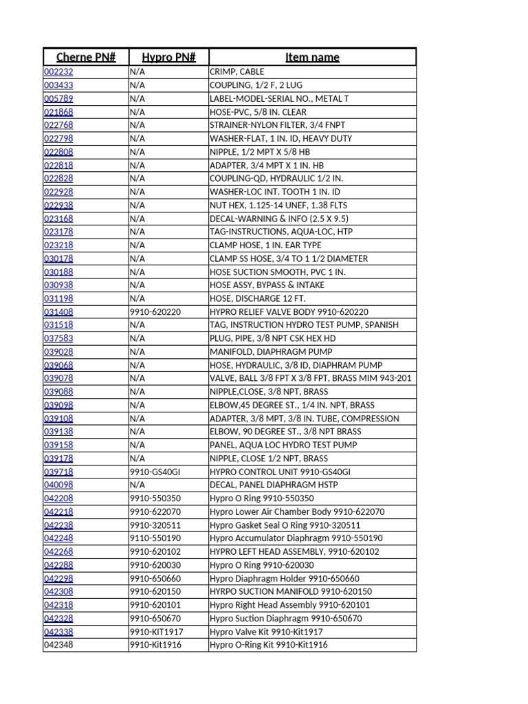 Cherne Hydrostatic Pump Parts List | PDF | Valve | Pump
