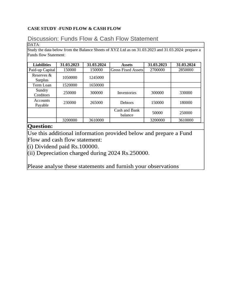 ASSIGNMENT-5-CASE STUDY ON FUND FLOW & CASH FLOW STATEMENT | PDF