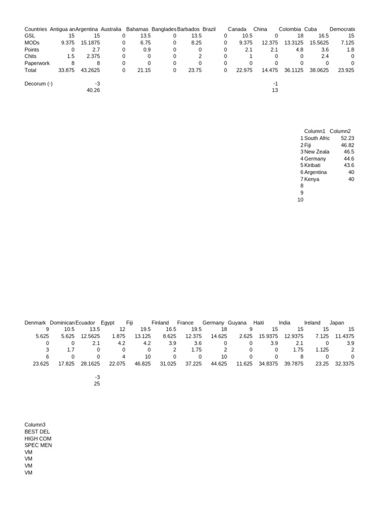 Final Marksheet Unfccc Cop Mumbai Mun 24 | PDF