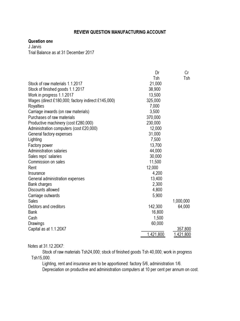 Manufacturing Account Review Questions | PDF | Expense | Business