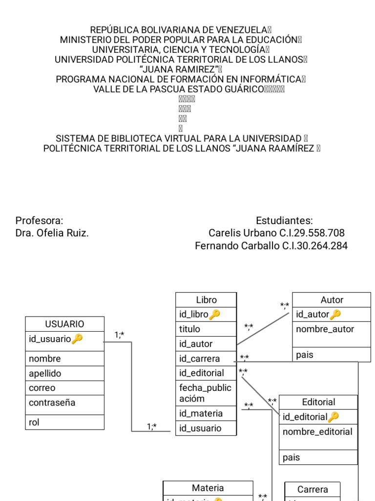 BDD Biblioteca Virtual | PDF
