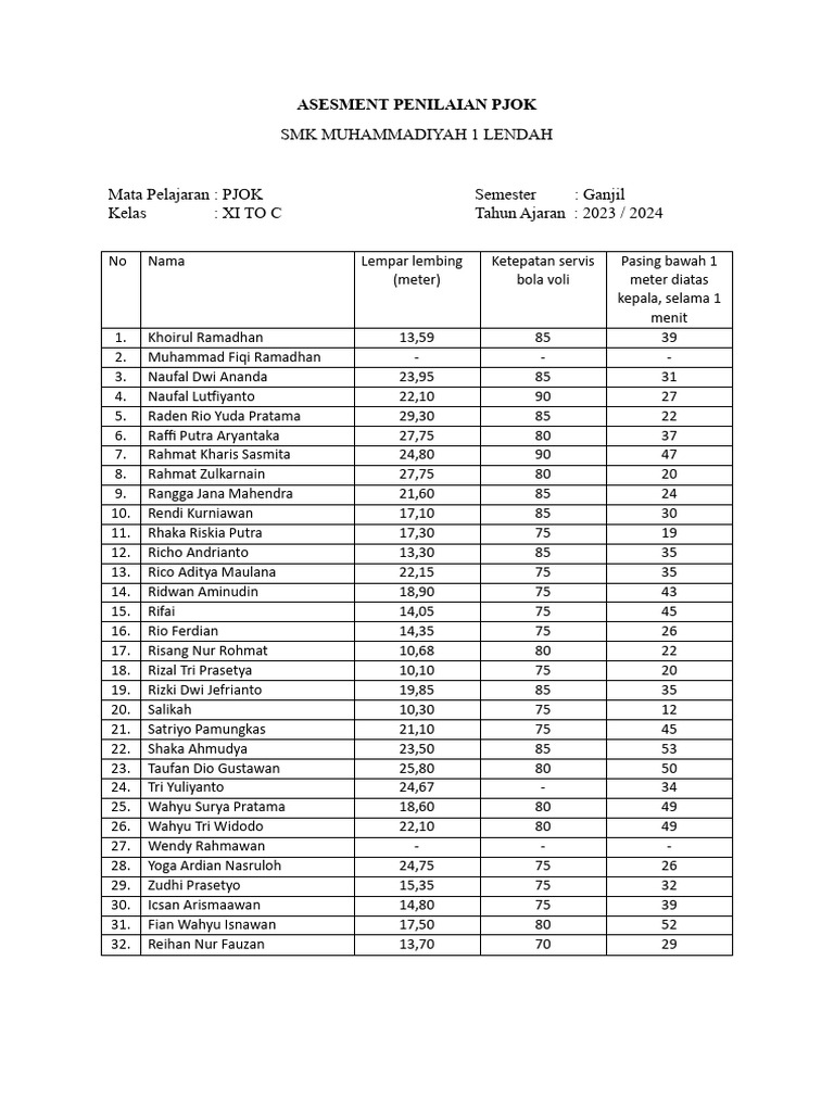 ASESMENT PENILAIAN PJOK XI TO C | PDF