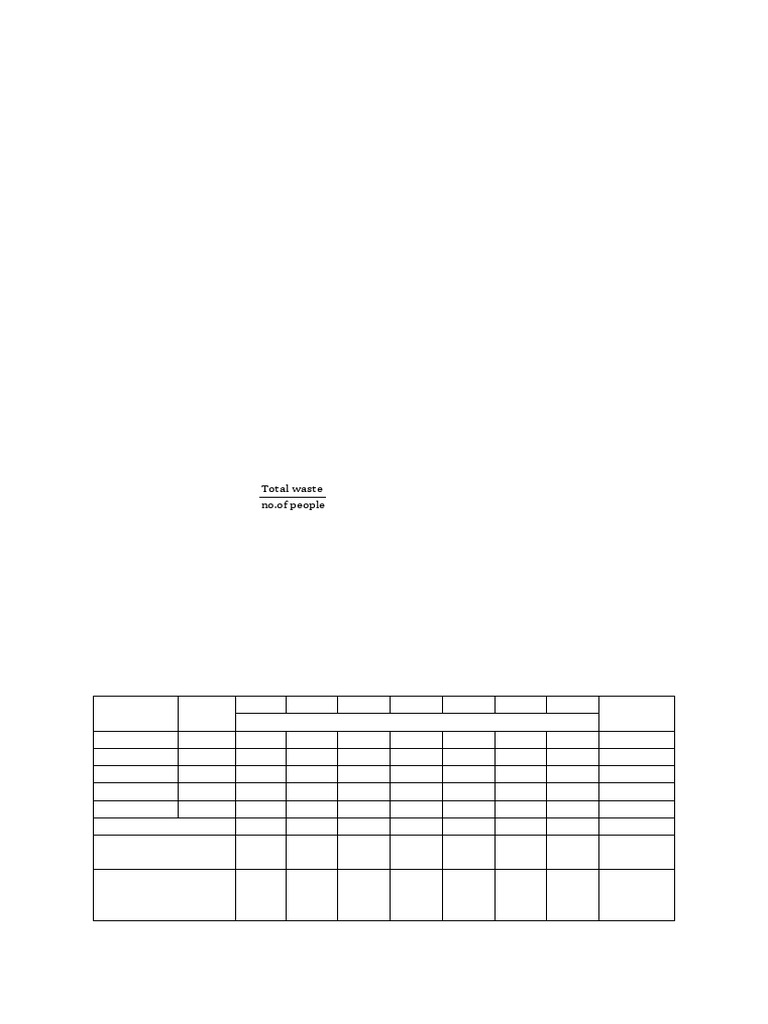 Practical - 3 Waste Generation Calculation | PDF | Waste | Waste Management
