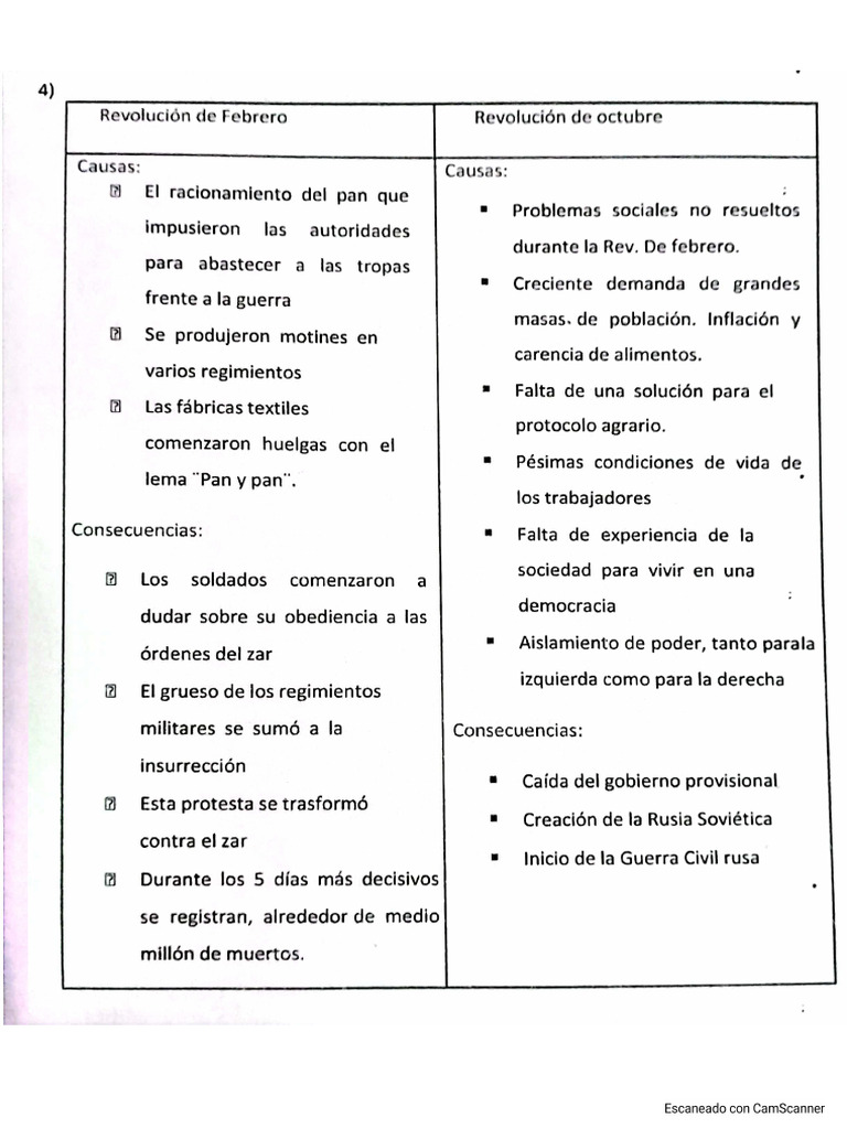 Consigna 4. Rev. Rusa | PDF