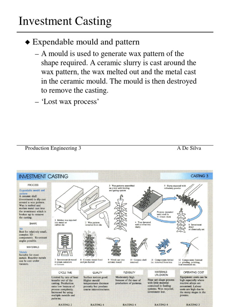 Investment Casting: Expendable Mould and Pattern | PDF | Casting ...