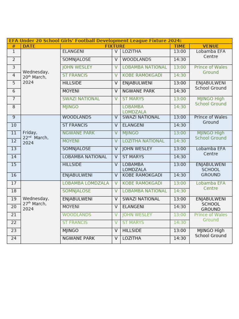 1st 3 Games EFA Under 20 Girls 2024 | PDF