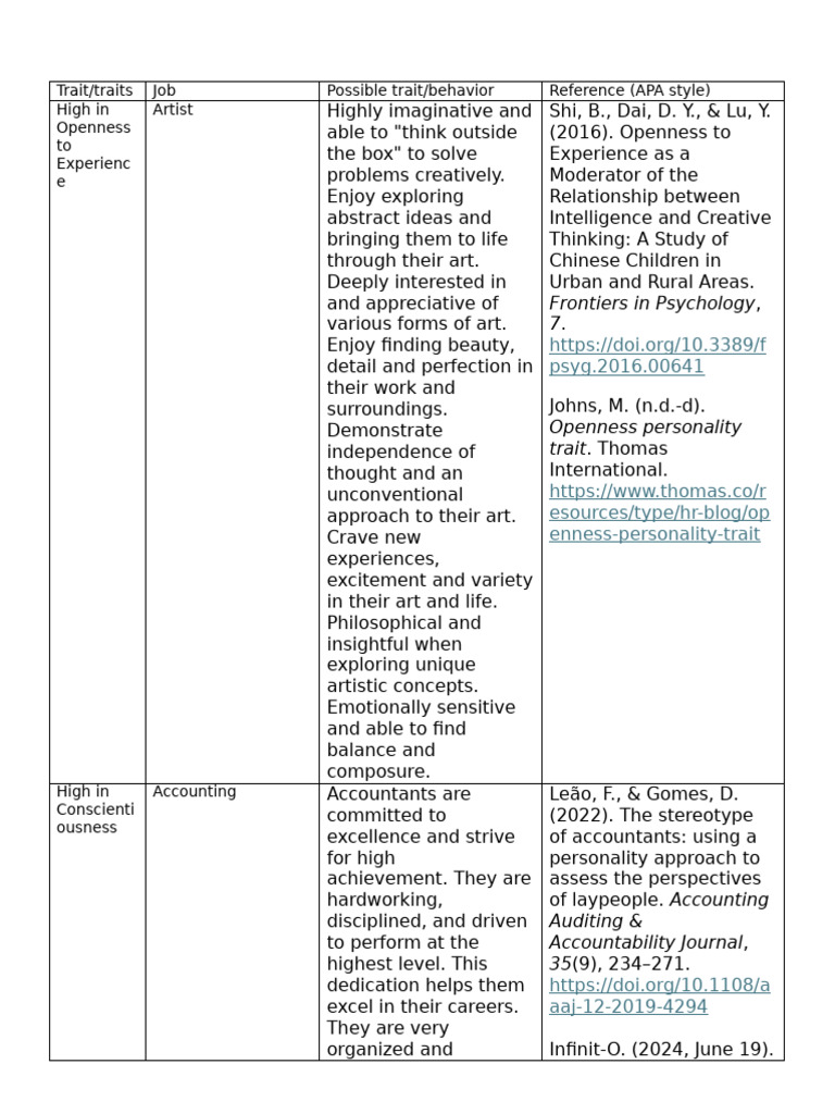 -4 HBO | PDF | Extraversion And Introversion | Social Psychology