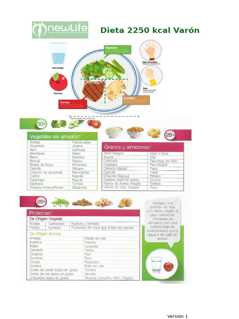 Dieta 2250 kcal para Hombres | PDF | Vegetales | Productos lácteos
