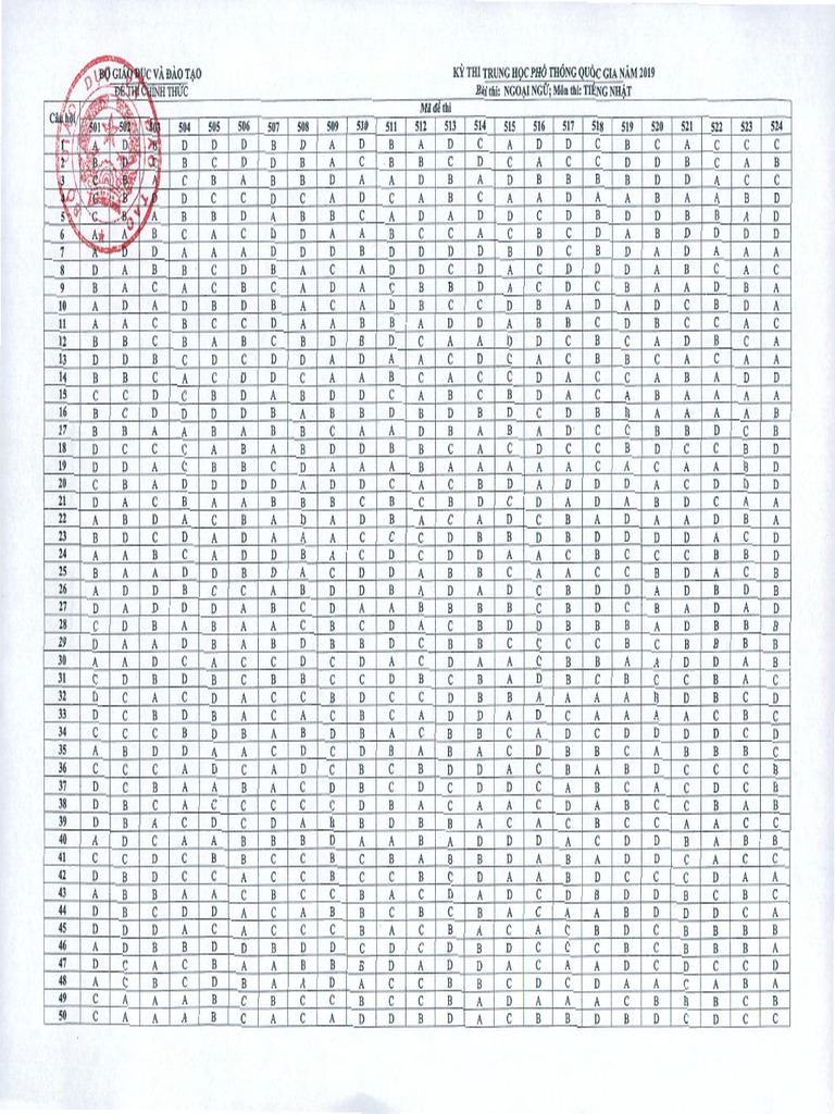 Dap An TiengNhat K19 | PDF