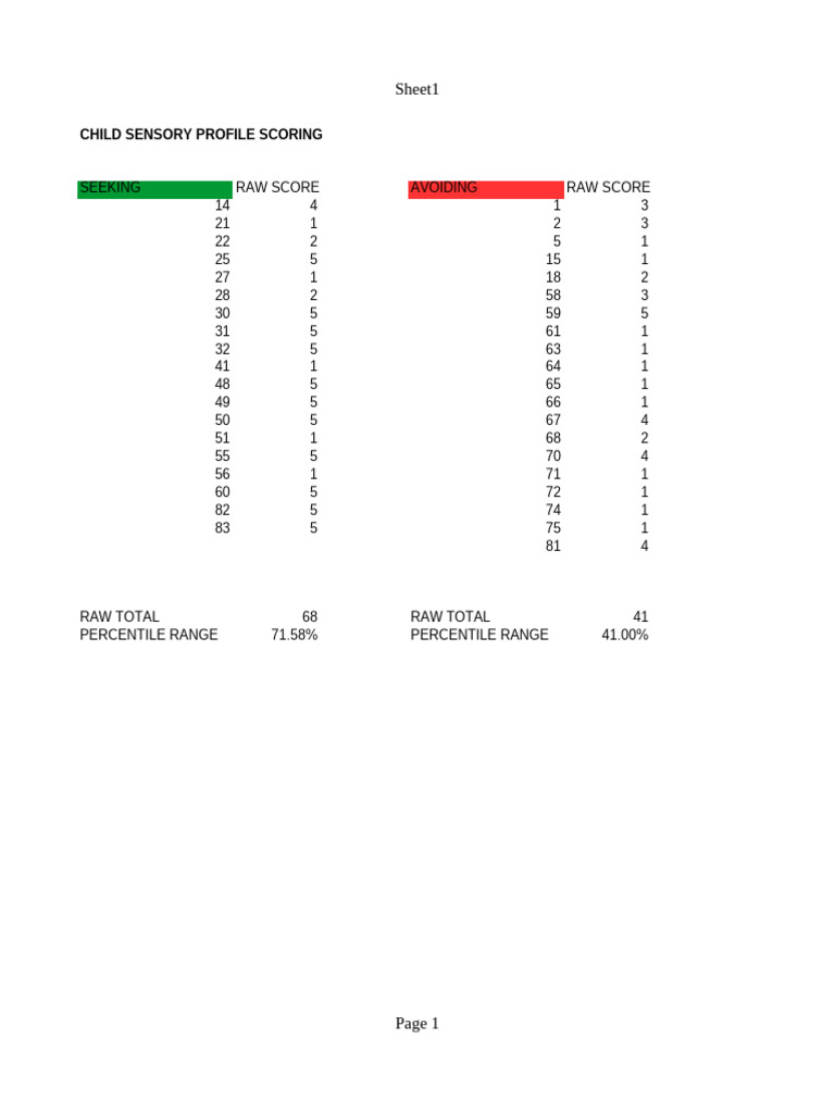 Child Sensory Profile Scoring | PDF