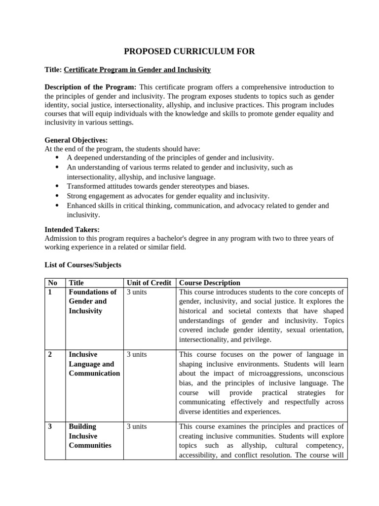 Revised Proposed Curriculum Template | PDF | Gender | Gender Studies
