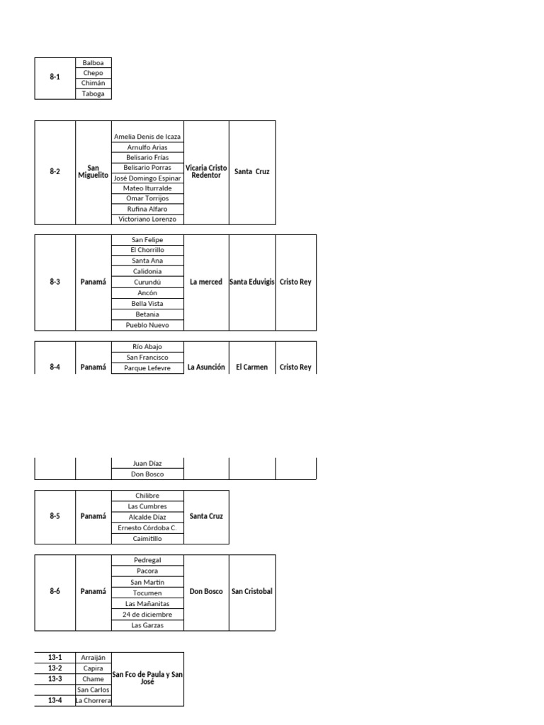 División - Provincias Panamá y Panamá Oeste | PDF