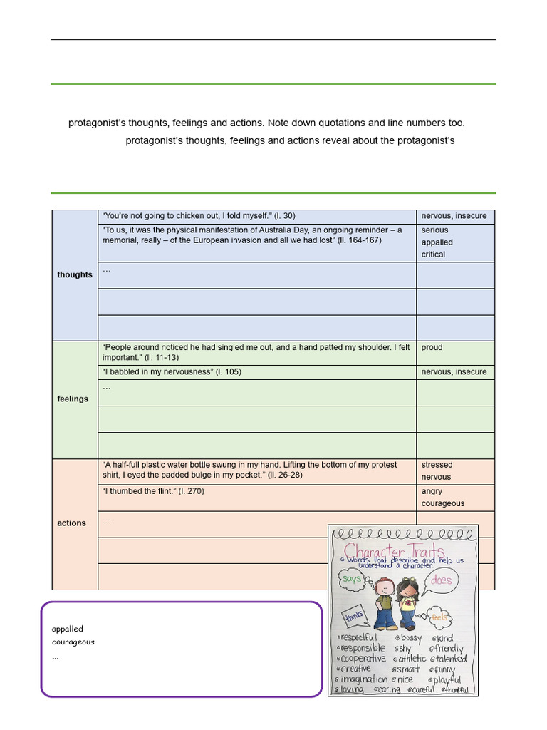 MS Short Story Characterisation | PDF | Narration | Psychology