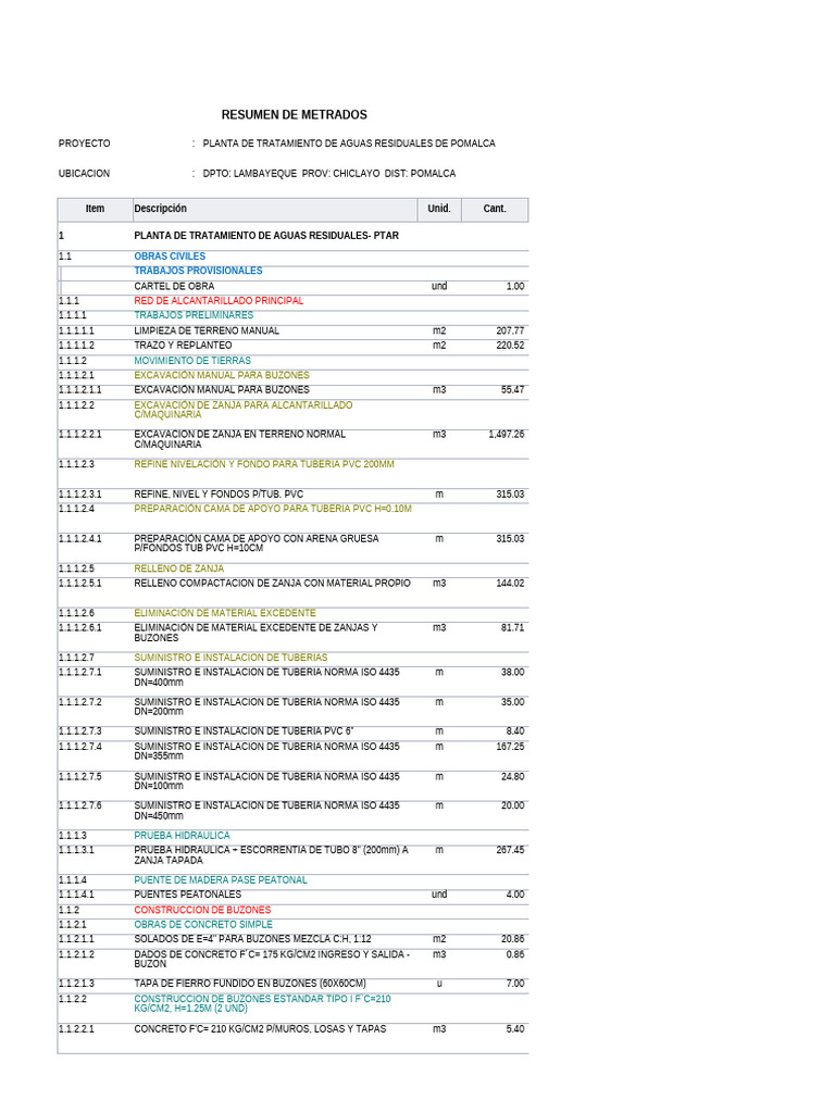 Resumen de Metrados | PDF | Hormigón | Albañilería