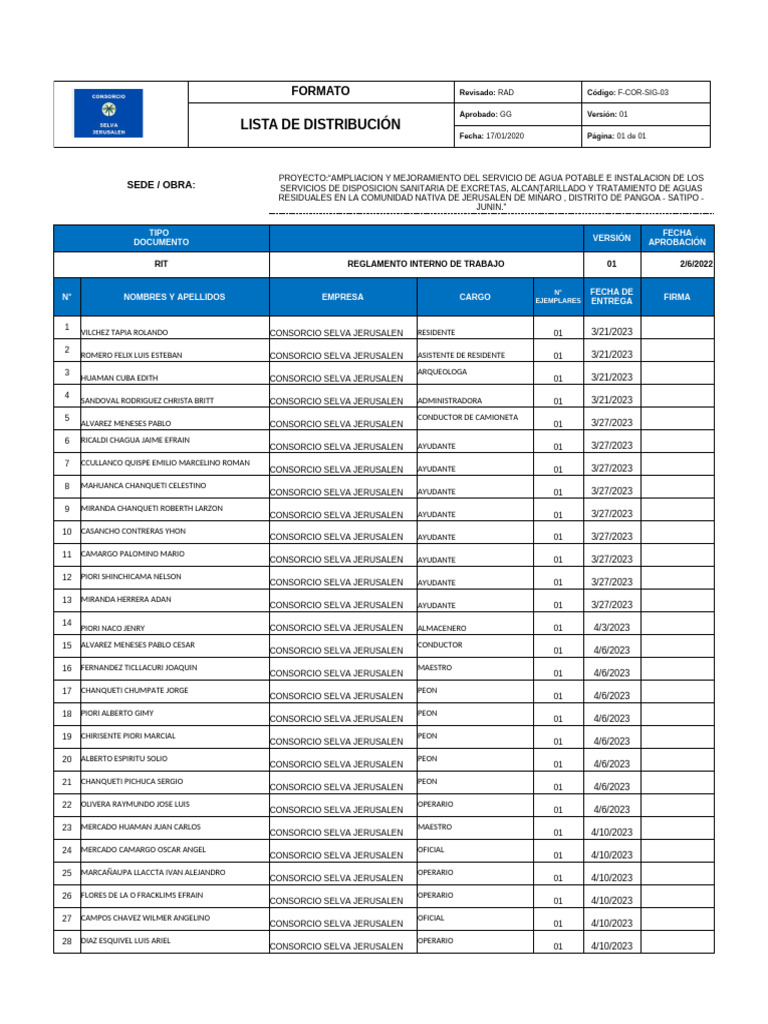 Entrega de Risst | PDF | Administracion del Agua | Suministro de agua