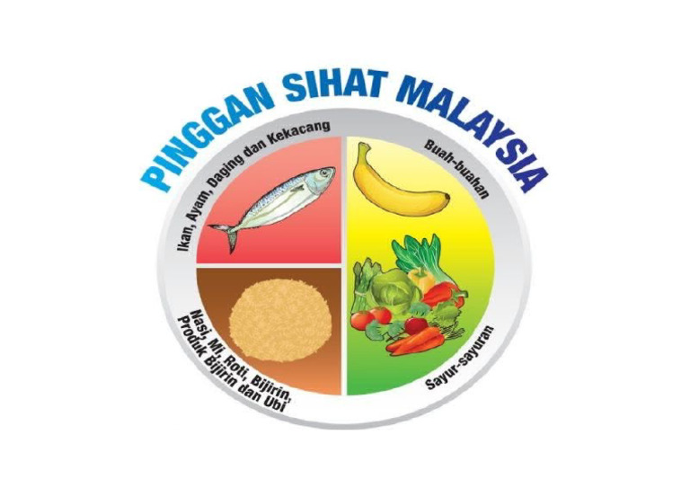 Pinggan Sihat Malaysia | PDF