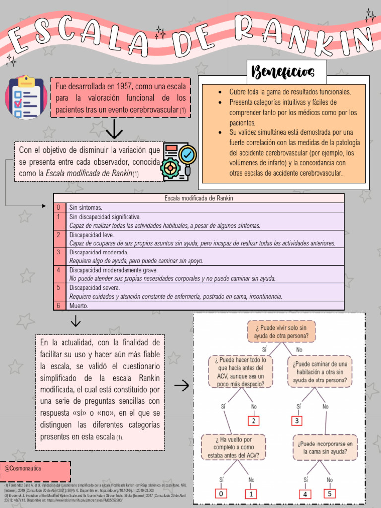 Escala de Rankin | PDF | Especialidades Medicas | Causas de la muerte