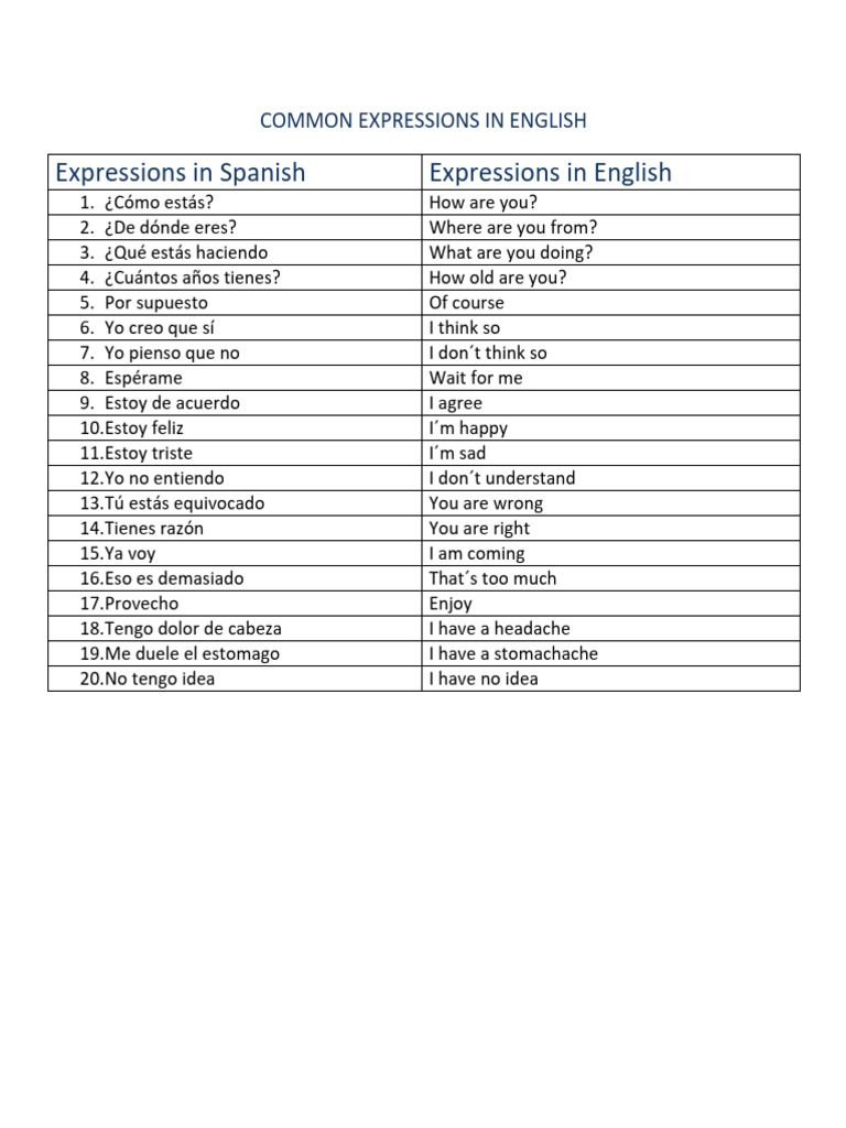 Common Expressions in English 1 | PDF