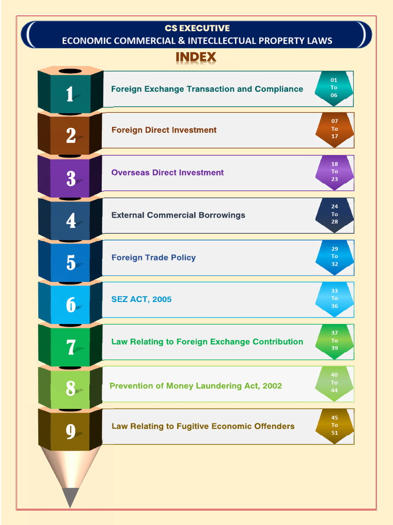 Ecipl - (Ch.1 To Ch.20) | PDF | Foreign Direct Investment | Reserve ...