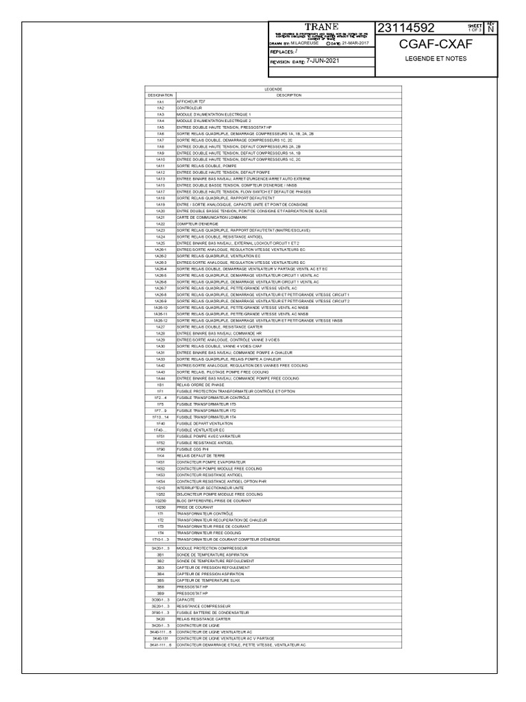 Cgaf-Cxaf 23114592: 7-JUN-2021 / Legende Et Notes | PDF