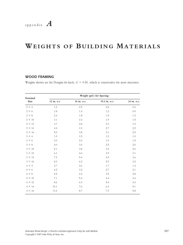 Structural Wood Design - 2007 - Aghayere - Appendix A Weights of ...