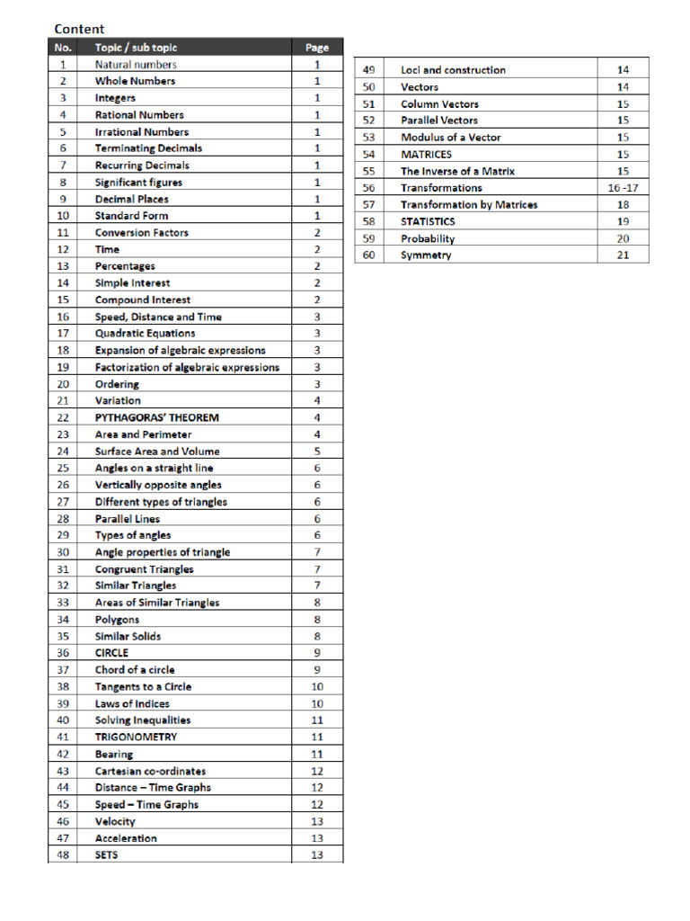 Igcse Maths Formula Sheet 1 Pdf