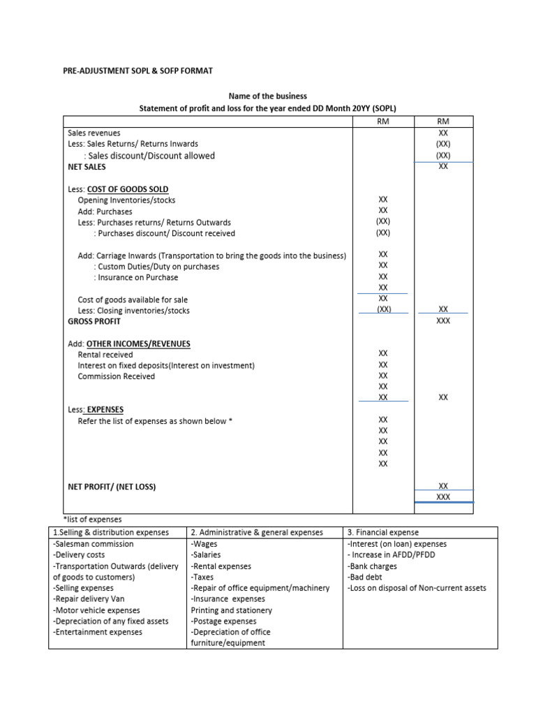 Sopl & Sofp Pre-Adjustment Format | PDF | Expense | Financial Accounting