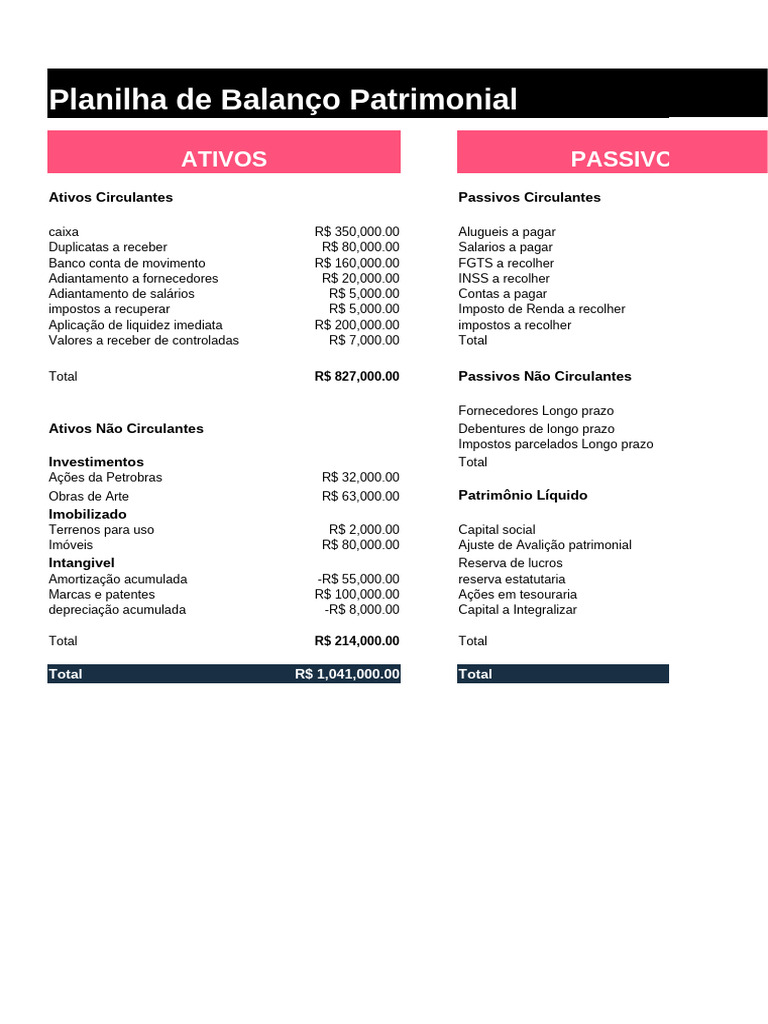 Balanço Patrimonial: Estrutura e Contas | PDF | Balancete | Corporações