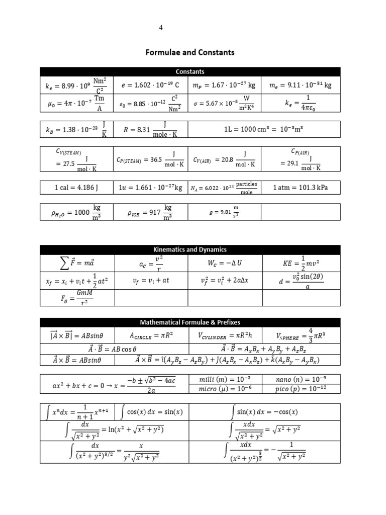 PHYS223-W2024-Formula sheet | PDF | Mechanical Engineering | Physical Chemistry