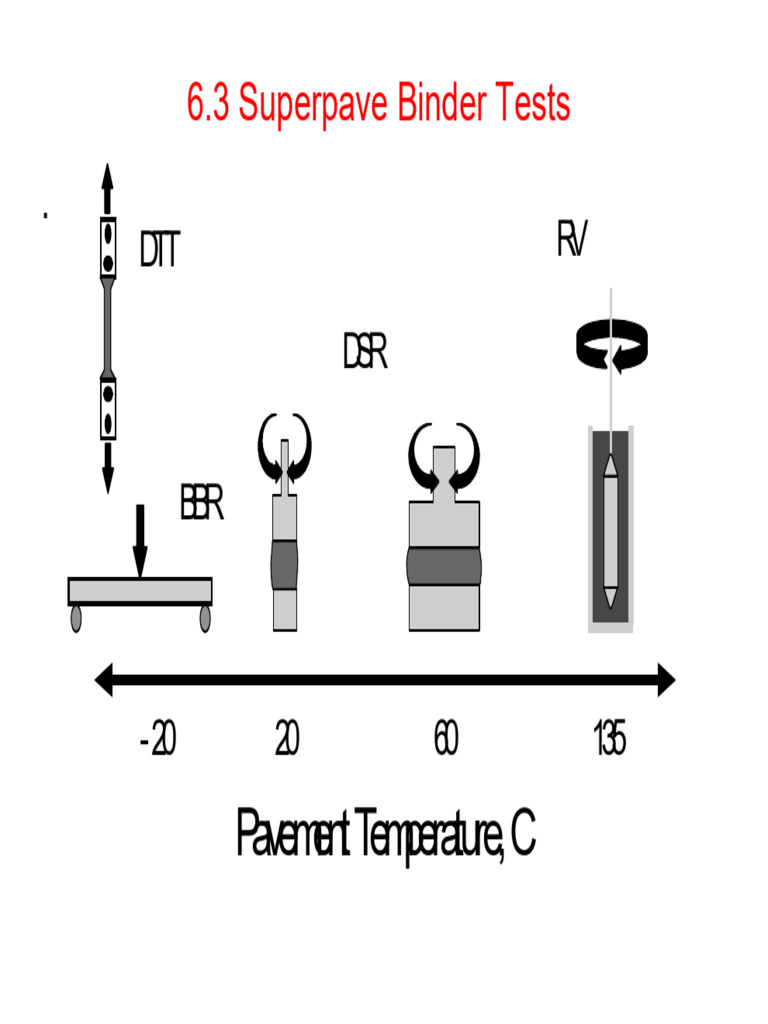 TR 331 - Highway Materials - 10 | PDF | Stress (Mechanics) | Viscosity