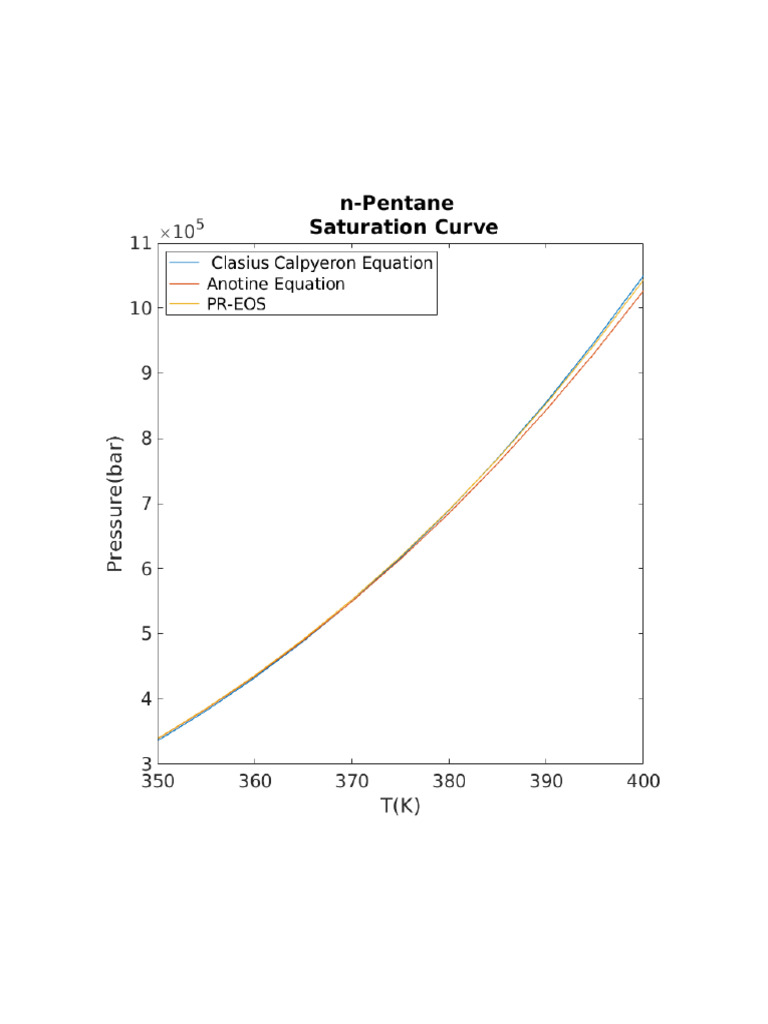 Benzene-Cyclohexane Phase Behavior Analysis | PDF