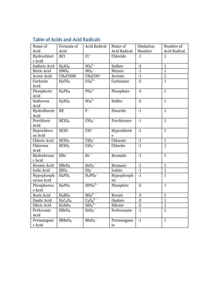 Acid Radicals and Their Properties | PDF