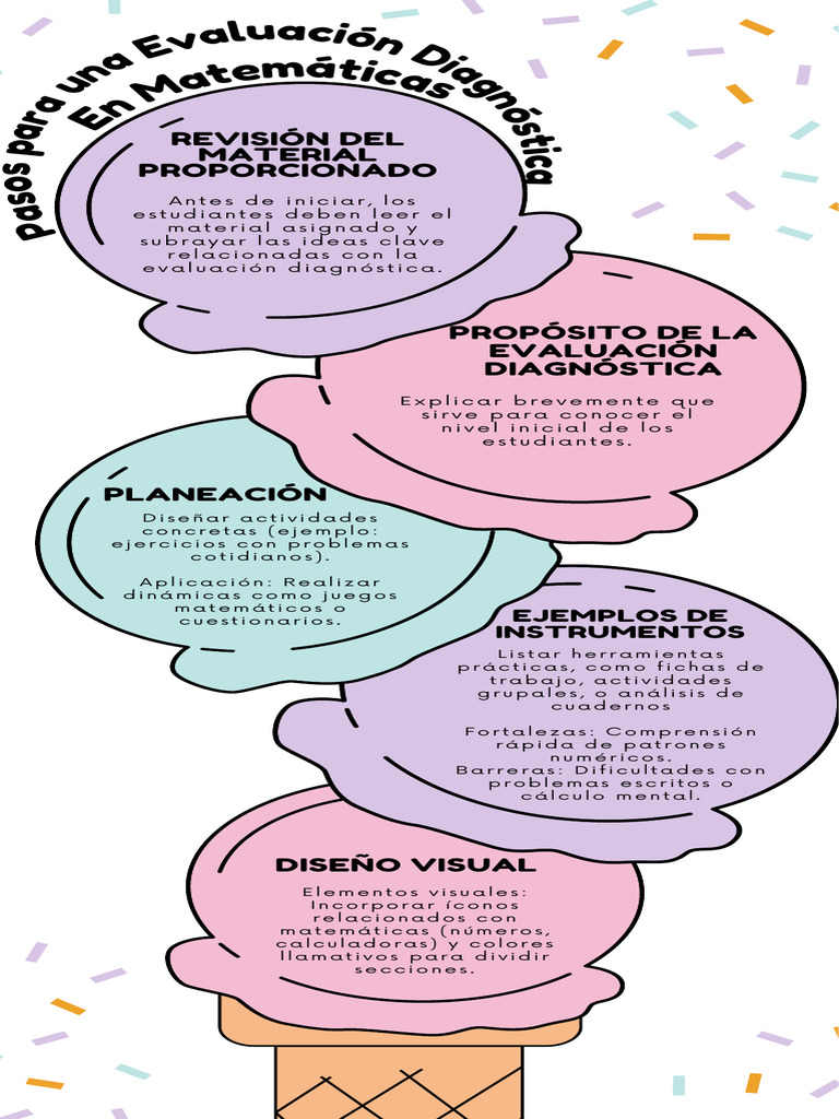 Multiplication Properties Infographic in Pink Playful Style | PDF
