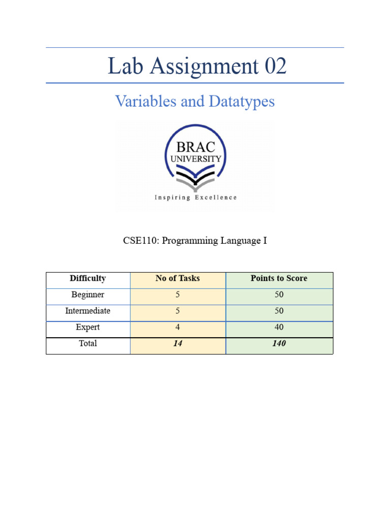 Assignment 2 - Variables and Datatypes | PDF | Data Type | Variable (Computer Science)