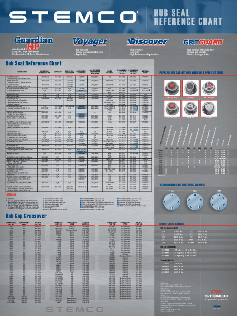 Hub Seal Reference Wall Chart - STEMCO User Guide - ENG SPN 1 | PDF ...