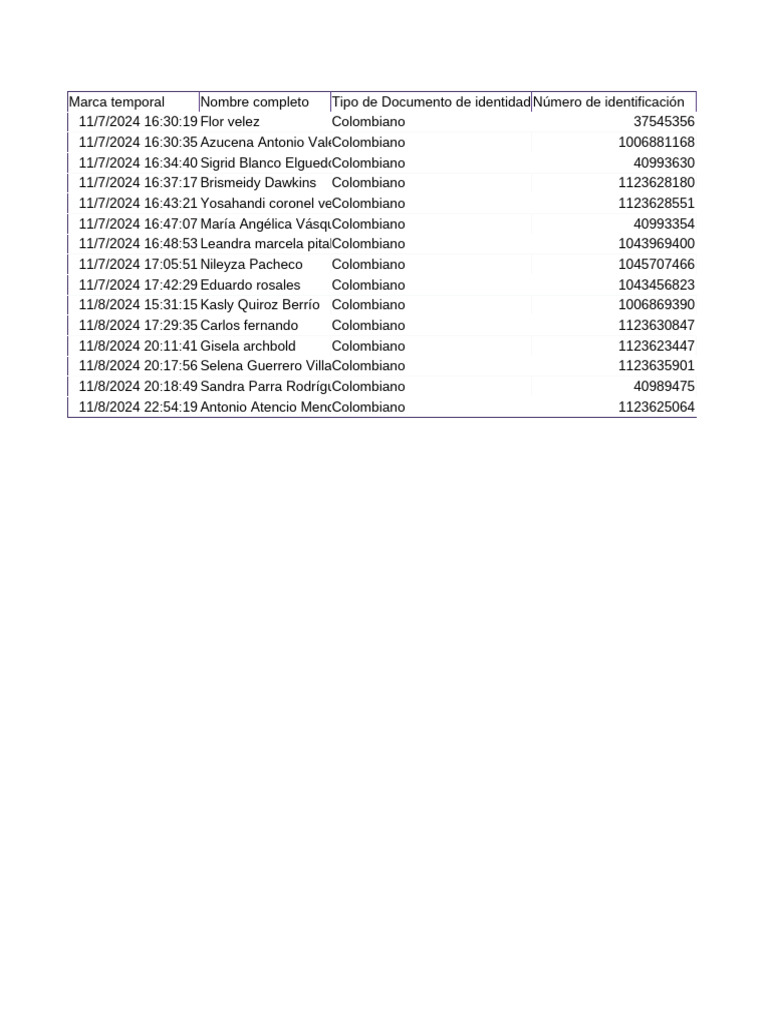 Información de Contacto (Respuestas) | PDF