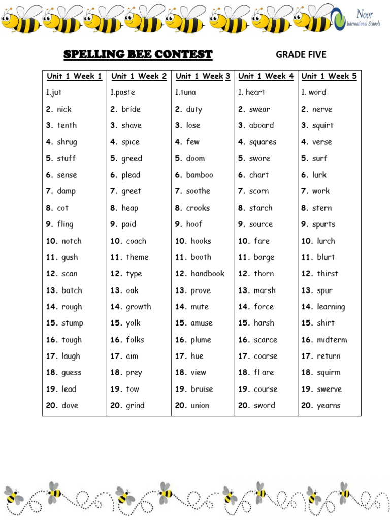 Grade 5 Spelling List | PDF