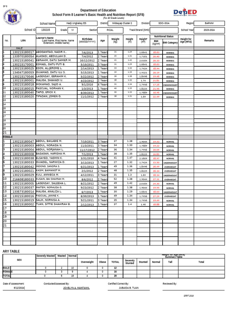 SF8 Learner Basic Health and Nutrition Report-2019-2020 | PDF | Body Shape | Hyperalimentation