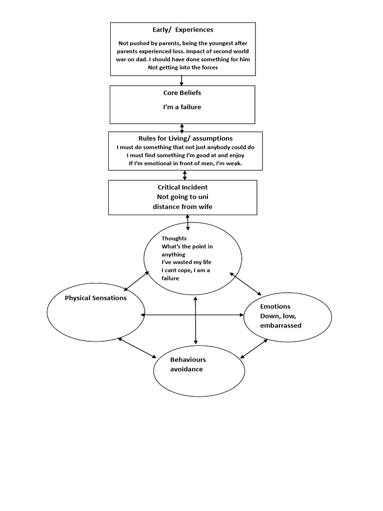 Beck Depression Formulation Insights | PDF