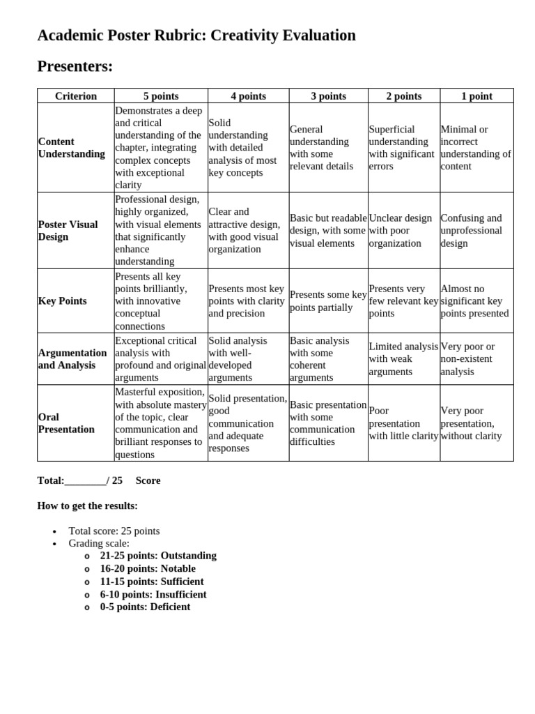 Academic Poster Rubric | PDF | Cognition