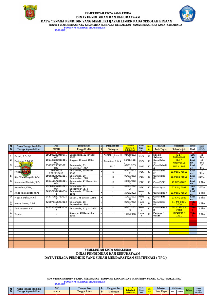 Document SKP 2023 FIX | PDF